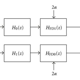 Resulting Structure For FD Filter Download Scientific Diagram