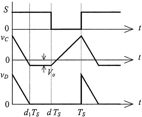 Principles Of Operation A Topology Sequence B Theoretical