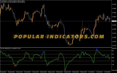 Cci With Arrows Indicator Mt4 Indicators Mq4 And Ex4 Popular