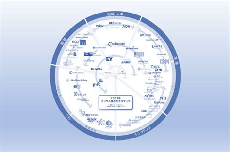 Big4・アクセンチュアなどの総合系コンサルファームの国内社員数をまとめてみた 2024年度版