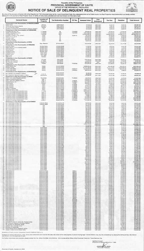 Bir Zonal Value Philippin News Collections