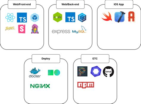 Github Boostcamp 2020issuetracker 06 Github Issue Tracker By