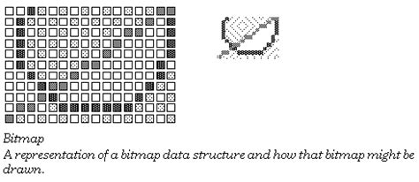 Drawing Bitmaps