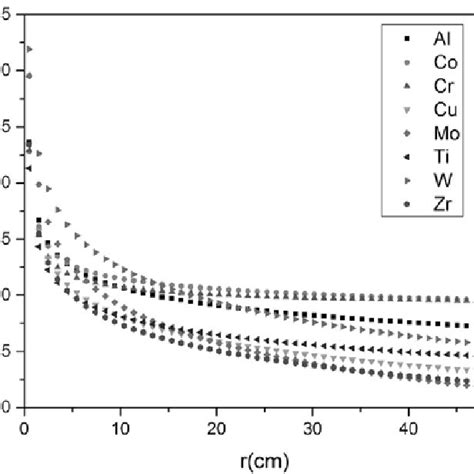 Ft Ir Spectra Of The A Pristine Mwcnts And B Mwcnt Cooh Powder