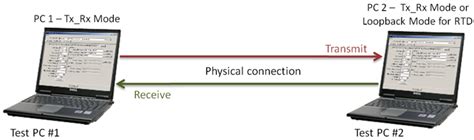 Pdf Packetcheck Software Ethernet Tester · Packetcheck