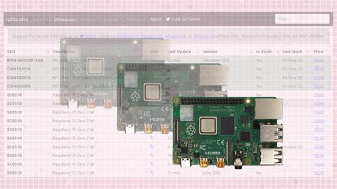 Raspberry Pi 4 In Short Supply Being Scalped At 400 Markup Updated
