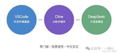 一分钟！我用vscodeclinedeepseek写了个游戏，0基础也能秒会（附案例） Csdn博客