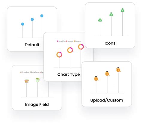 Lollipop Chart Powerviz