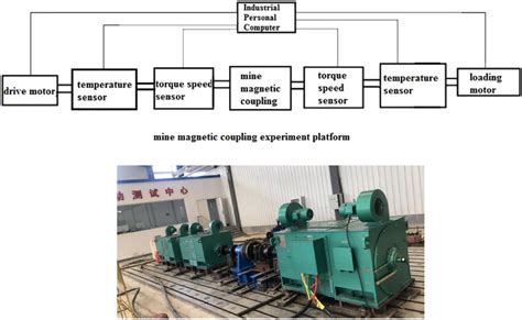 Experimental Verification Platform Of Explosive Welding Temperature Filed Download Scientific