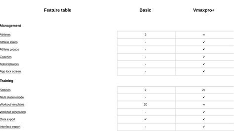 Feature Table