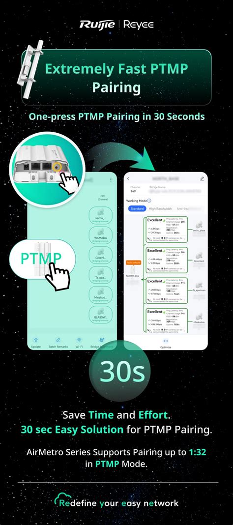 Ptmp Airmetro Wirelessbridge Ruijie Reyee
