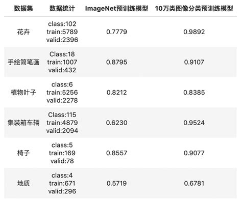 23个系列分类网络，10万分类预训练模型，这是飞桨paddleclas百宝箱