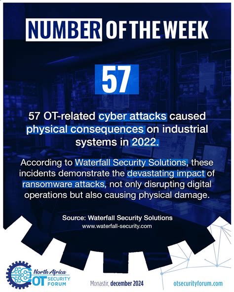 Cyber Talk On Linkedin Cybersecurity Otsecurity Industrialsecurity Northafricaotsecurityforum…