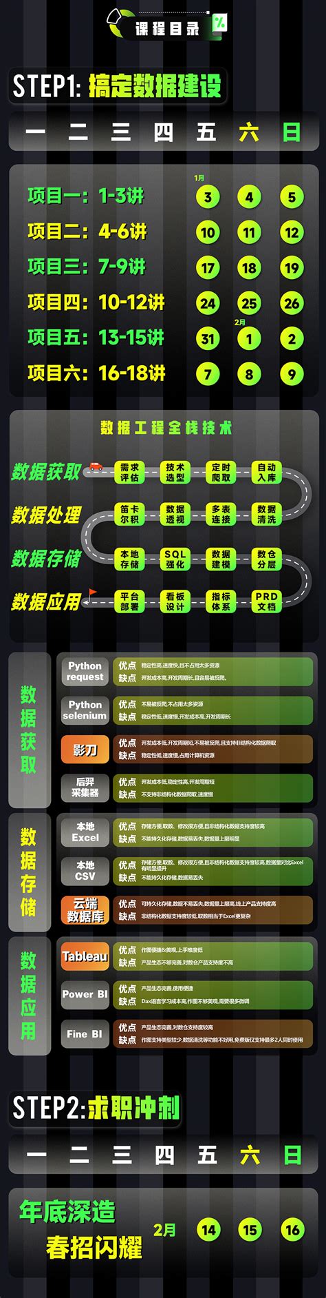 【已售罄】戴师兄数据分析工具实战课 第10期哔哩哔哩bilibili