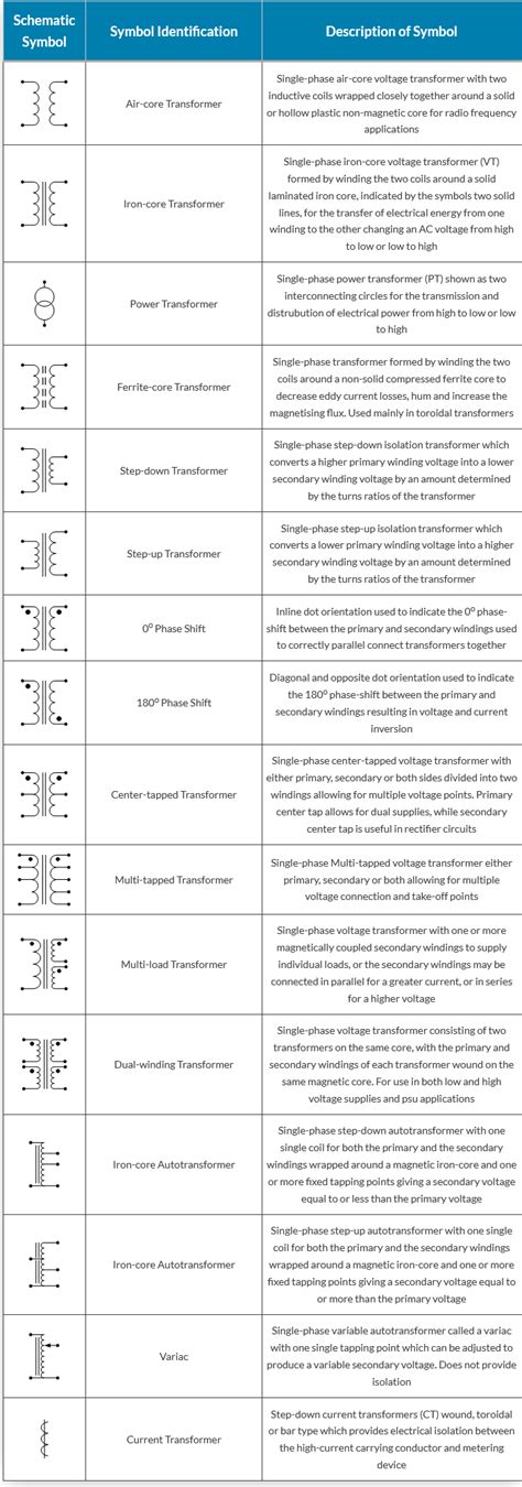 For A Voltage Transformer Symbol Cad