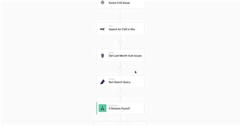 Torq On Linkedin Torqsecurity Securityautomation Nocode Parallelexecution…