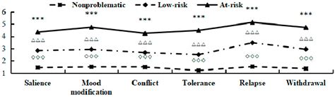 The Assessment Of Problematic Internet Pornography Use A Comparison Of Three Scales With Mixed