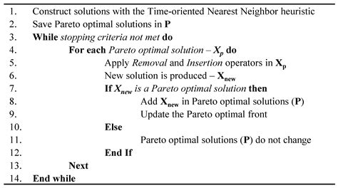 Algorithms Free Full Text A Multiobjective Large Neighborhood
