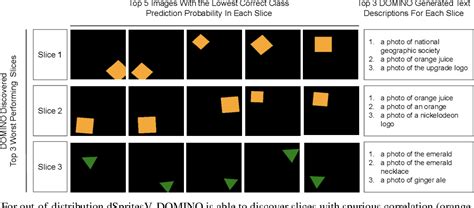 Figure From Diagnosing And Rectifying Vision Models Using Language Semantic Scholar