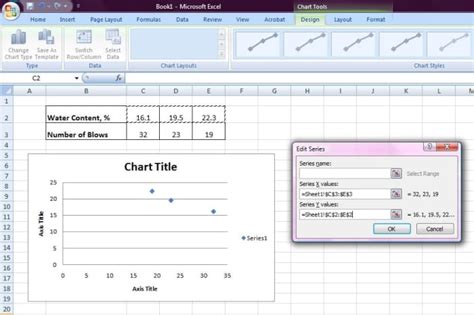 How To Make Liquid Limit Graph In Excel Spreadsheet Hubpages