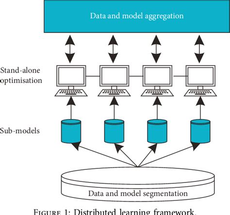 Figure 1 From Optimization Of Suzhou Garden Infrastructure Layout Based