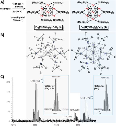Fe6 Fe7 Clusters A Preparation From Fe Hmds 2 B Crystal Structures Download Scientific