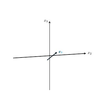 Tikz Pgf How To Draw A Coordinate System Without Grid Or Scale TeX