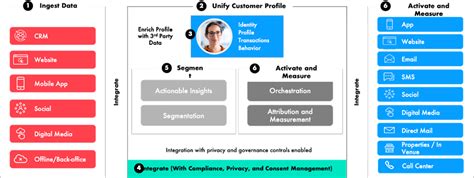 India S Data Protection Shift Navigating Privacy Landscape And Marketing