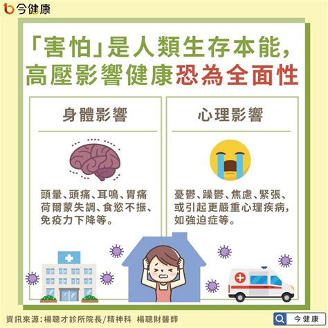 高壓防疫生活引頭痛、失眠、胃痛 楊聰財5招改善「新冠壓力症候群」！ 今健康