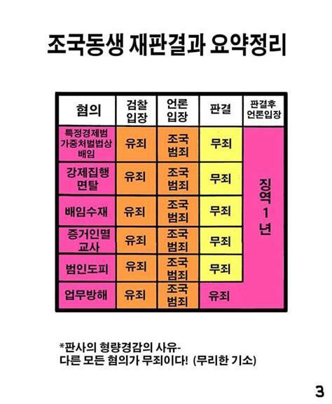 박건웅 화백 작품 조국 동생 재판결과 요약정리” 조국 Patriamea
