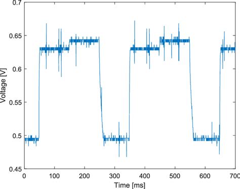 Open Loop Voltage Output For 06 04 And 02 Pwm Values Download
