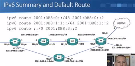 Ipv6 Routing Flashcards Quizlet