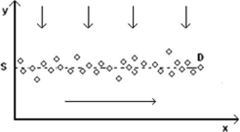 A Line Based Wsn Deployment Download Scientific Diagram