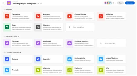 The Metadata Of Marketing — What A Marketing System Of Record With
