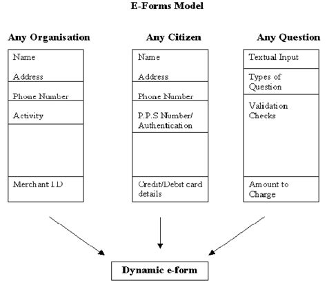 Representation Of Form Builder Application Source Lgcsb Internal Download Scientific Diagram