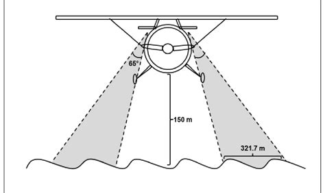 Schematic Of Strip Transect Sampling Method From Aircraft Indicating Download Scientific