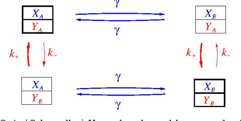 Figure 1 From Information Theoretic Versus Thermodynamic Entropy Production In Autonomous