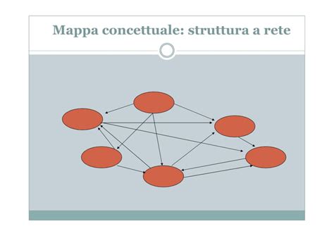 Apprendimento Dsa Mappe Parte 1 Ppt