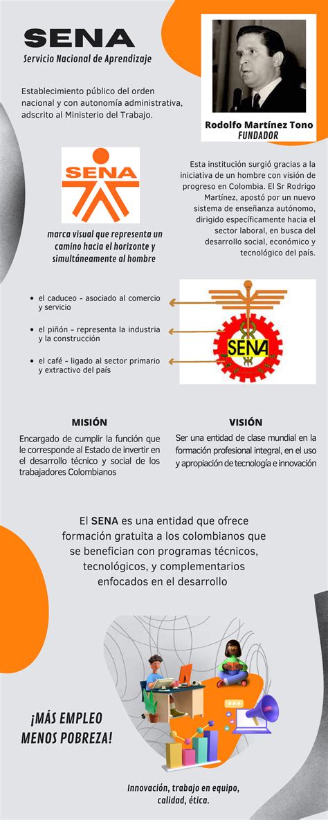 Infografía Contextualización SENA INFOGRAFÍA ESTRATEGIA GLOBAL DE