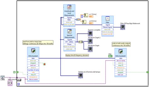 Control Panel For The Labview User Interface In Audio Download