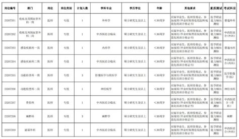 天津中医药大学第一附属医院招聘公告含护理 郑州工业应用技术学院 医学院