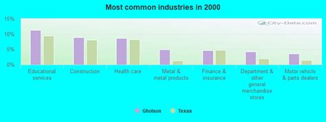 Gholson Texas Tx 76691 Profile Population Maps Real Estate Averages Homes Statistics