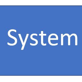 Linear Time Variant System S Download Scientific Diagram