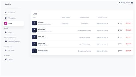 Focus Saas Laravel Productivity Management Tool By Cloudonex Codecanyon