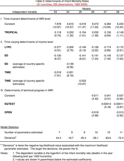 Table From NBER WORKING PAPER SERIES THE EFFECTS OF EDUCATION QUALITY ON INCOME GROWTH AND