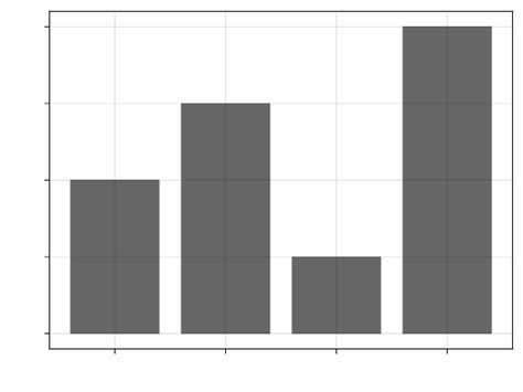 Ordinal Regression