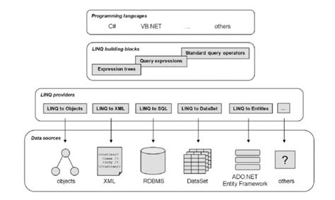 Linq使用 Net 面向对象编程基础 爱整理
