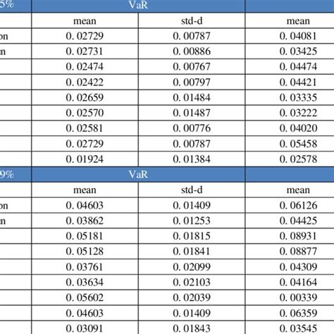 Backtesting 95 Var Estimation Of All Models With Bonds Download Scientific Diagram