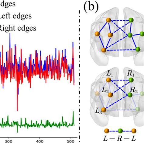 A Mean Strength Of Intra And Inter Hemispheric Edges Cross Subjects