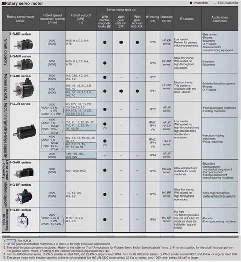 Mr J4 100b Servo Mitsubishi Chính Hãng Sửa Chữa Cung Cấp